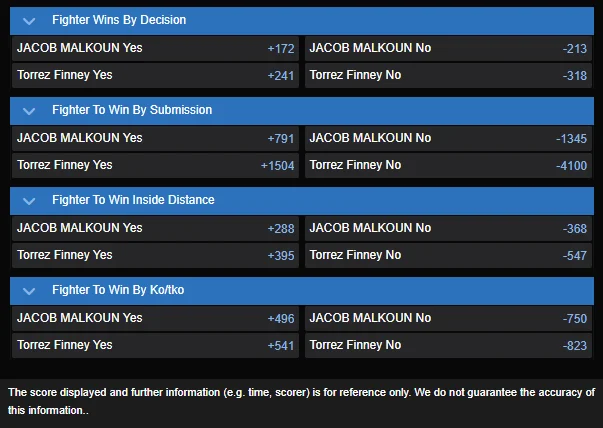 Jacob Malkoun vs Torrez Finney Advanced Fight Analysis UFC 325 Prelims ...