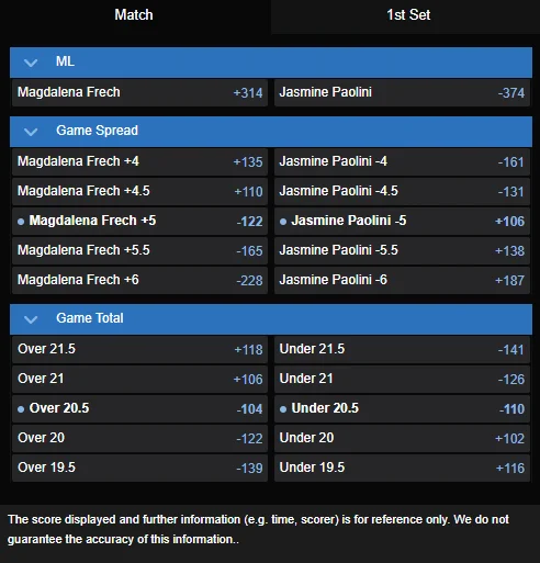 Magdalena Frech vs. Jasmine Paolini Advanced Match Analysis ...